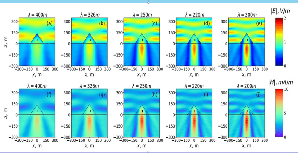 Titanové pyramidy | Potravinová pyramida
