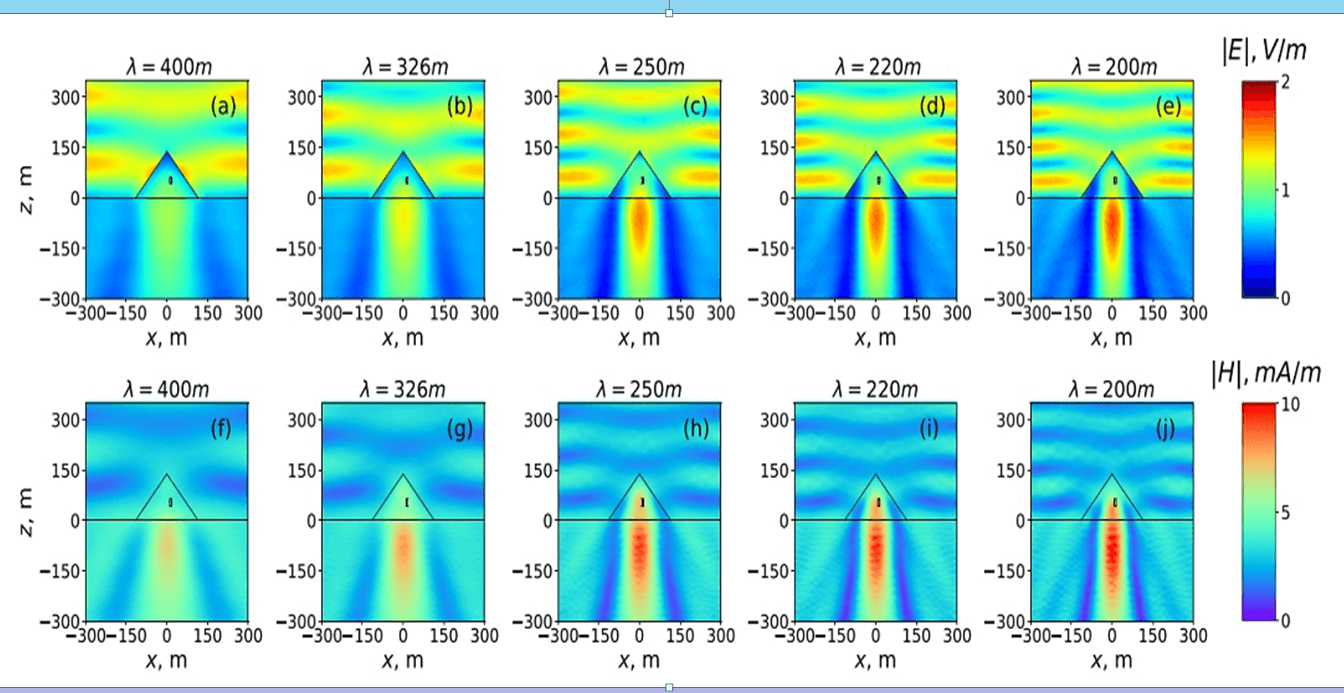 Titanové pyramidy | Potravinová pyramida
